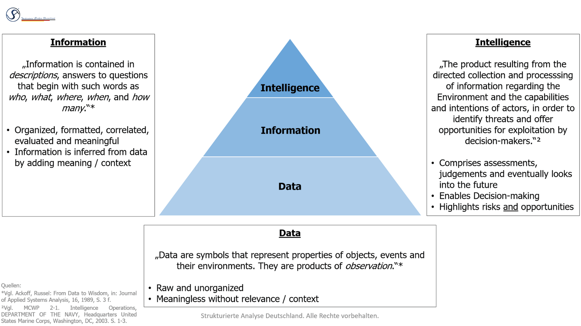 Intelligence - Strukturierte Analyse Deutschland