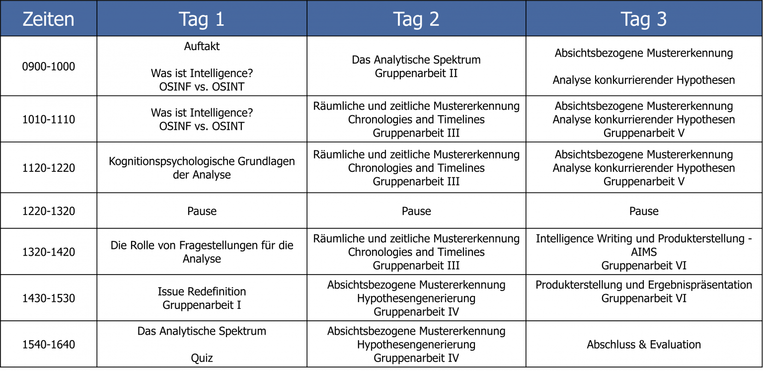 OSINT Kompakttraining - Strukturierte Analyse Deutschland
